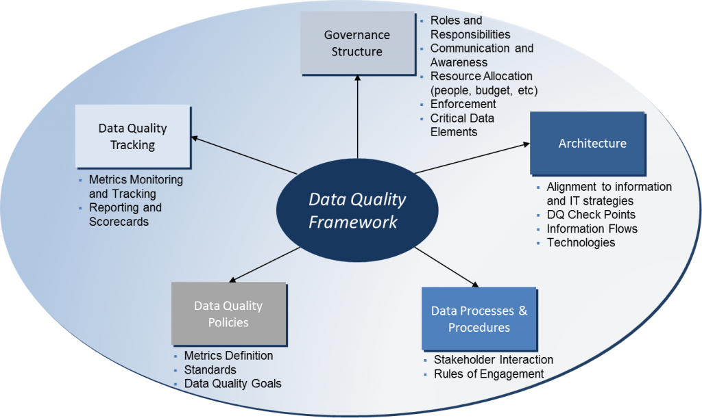 Data Analytics • Actionable Strategies