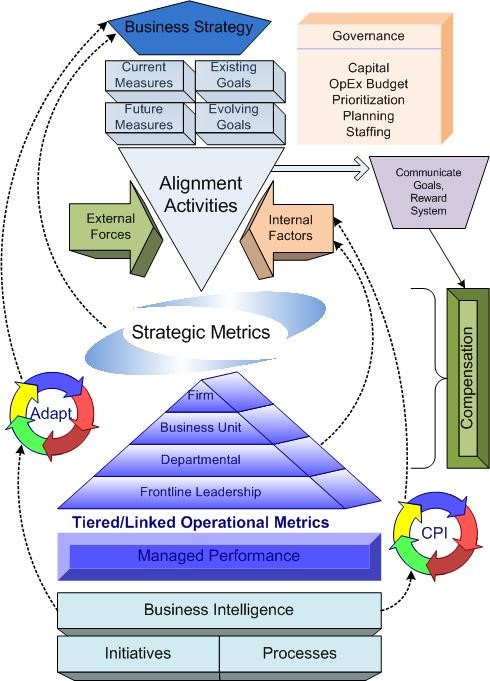Data Analytics • Actionable Strategies