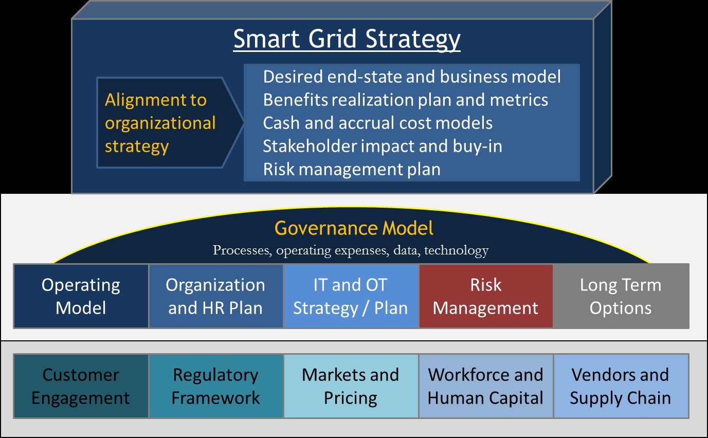 Smart Cities and Smart Energy • Actionable Strategies