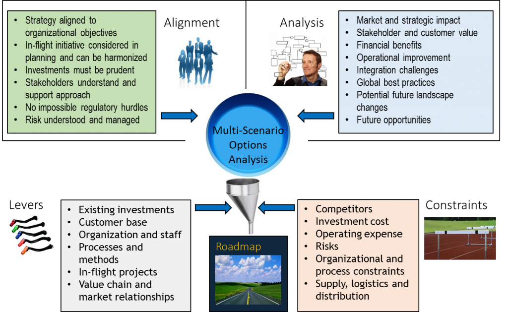 Strategy • Actionable Strategies