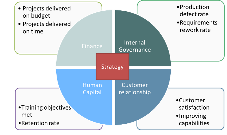 Human Capital Management • Actionable Strategies