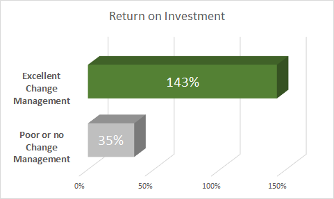 Program and Project Portfolio Management • Actionable Strategies