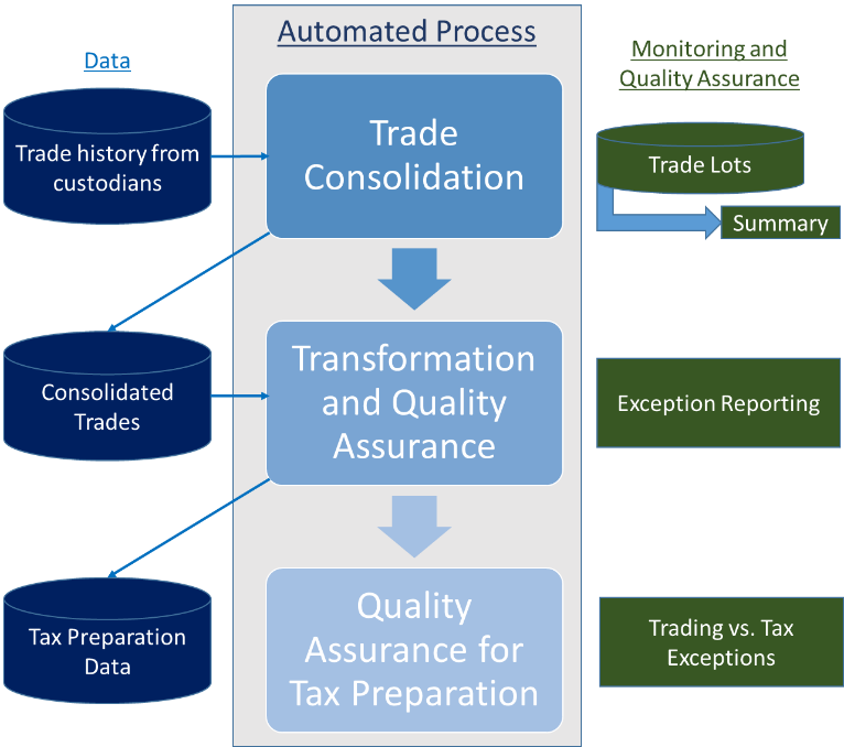 Financial Services • Actionable Strategies