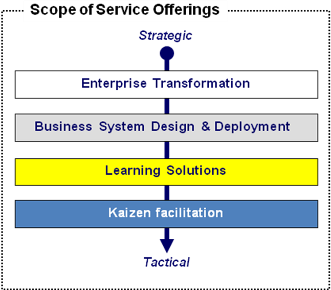 Lean and Agile • Actionable Strategies