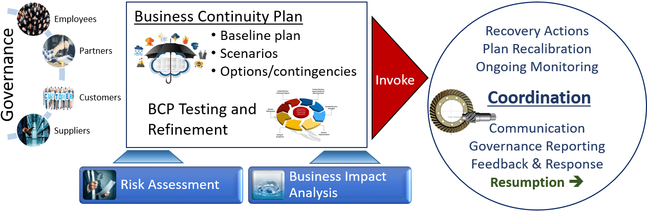 Risk Management • Actionable Strategies