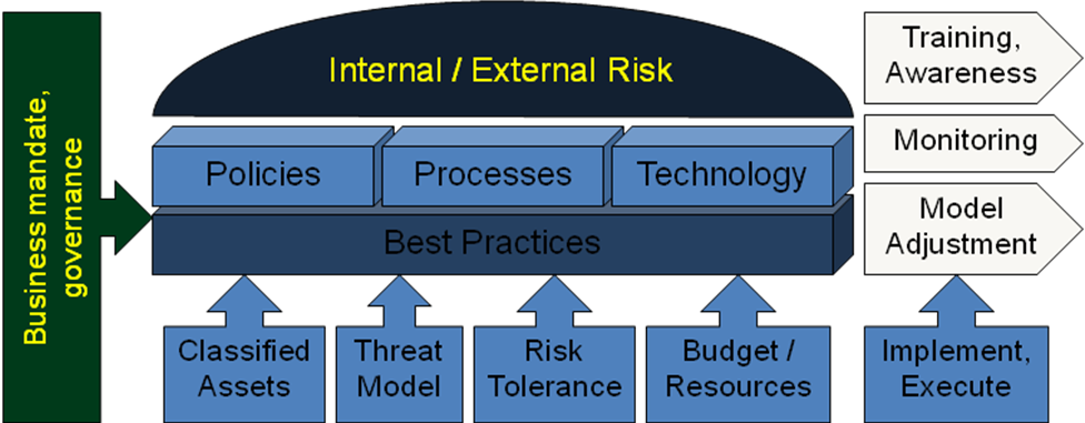 Risk Management • Actionable Strategies