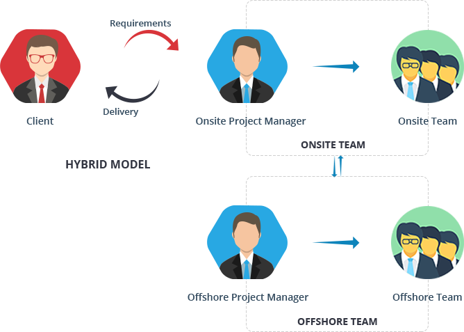 Cloud and Software • Actionable Strategies