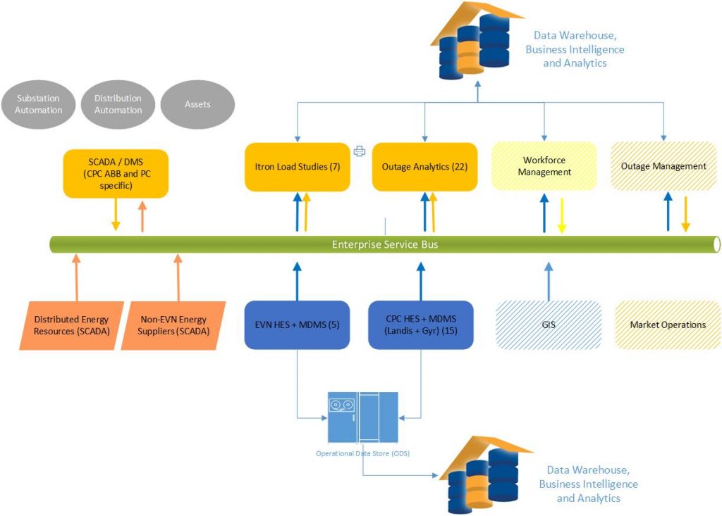 Cloud and Software • Actionable Strategies
